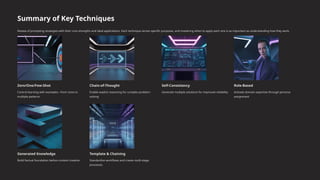 Mastering-AI-Prompting-Techniques-and-Real-World-Examples.pptx