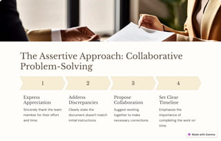 Mastering-Assertive-Communication-in-the-Workplace.pdf