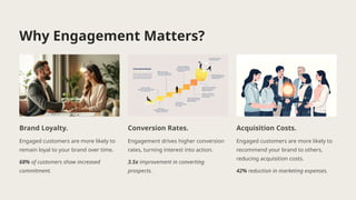 Mastering-Audience-Engagement-Strategies-for-Meaningful-Brand ...