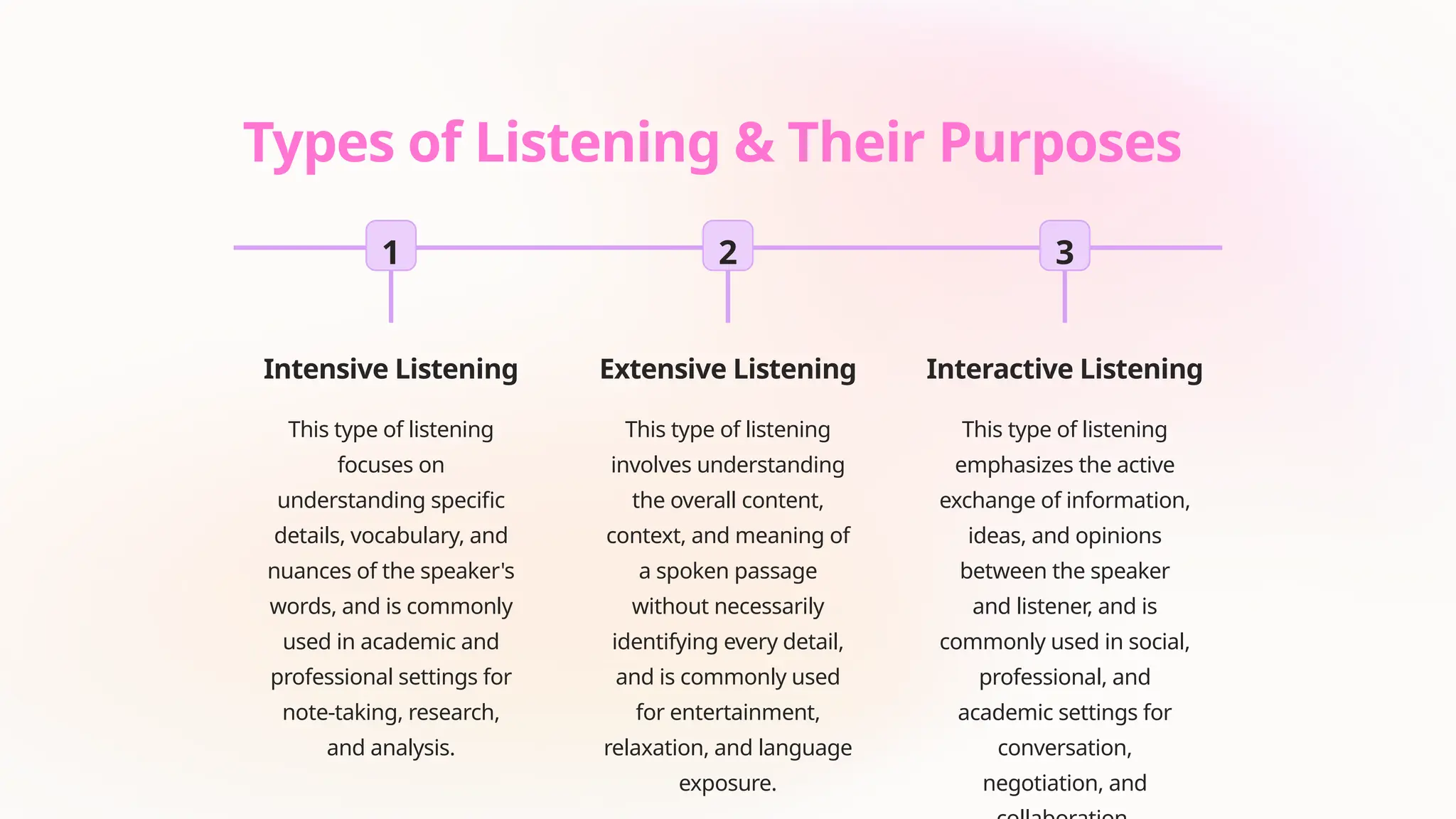 Mastering-Basic-Listening-Skills-in-English.pptx