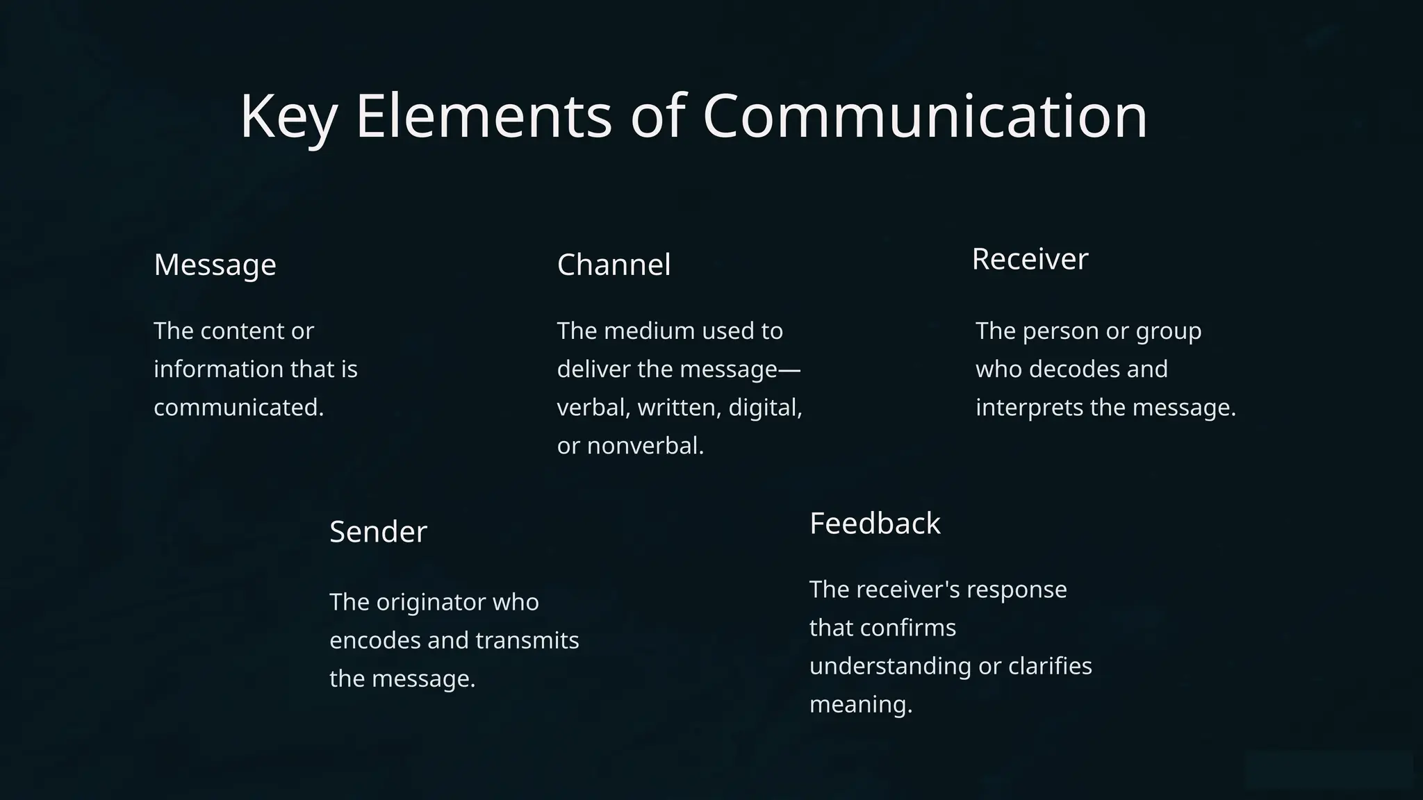 Mastering-Communication-Foundations-and-Skills-for-Success.pptx