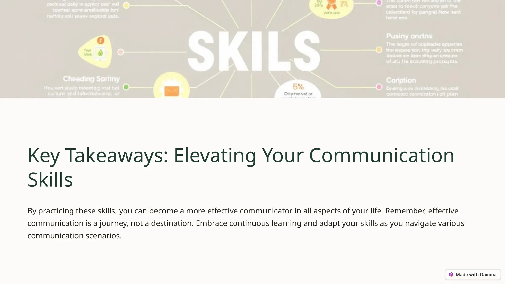 Mastering-Communication-Skills.pptx by ajeem | PPTX