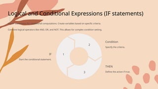 Compute-Variables-in-SPSS.pptx CAP - III | PPT