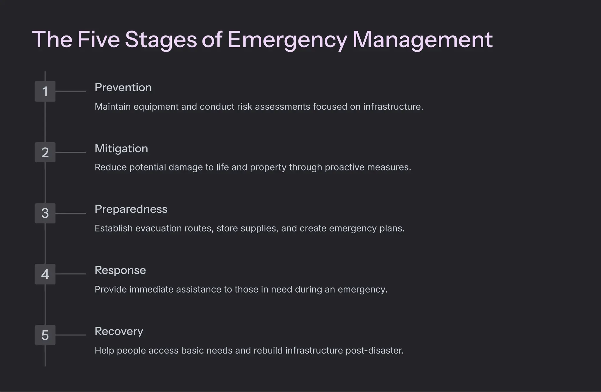 Mastering Emergency Management A Comprehensive Guide | PDF