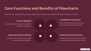 Mastering-Flowcharts-Visualizing-Processes-for-Clarity.pptx