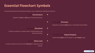 Mastering-Flowcharts-Visualizing-Processes-for-Clarity.pptx