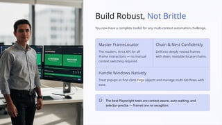 Frames & Iframes in Playwright Better test coverage | PPTX