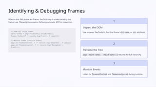 Frames & Iframes in Playwright Better test coverage | PPTX
