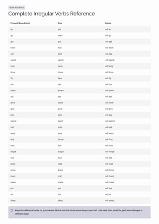 Learning English- Mastering-Irregular-Verbs.pdf