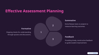 Mastering-Lesson-Planning-for-Effective-Teaching.pptx