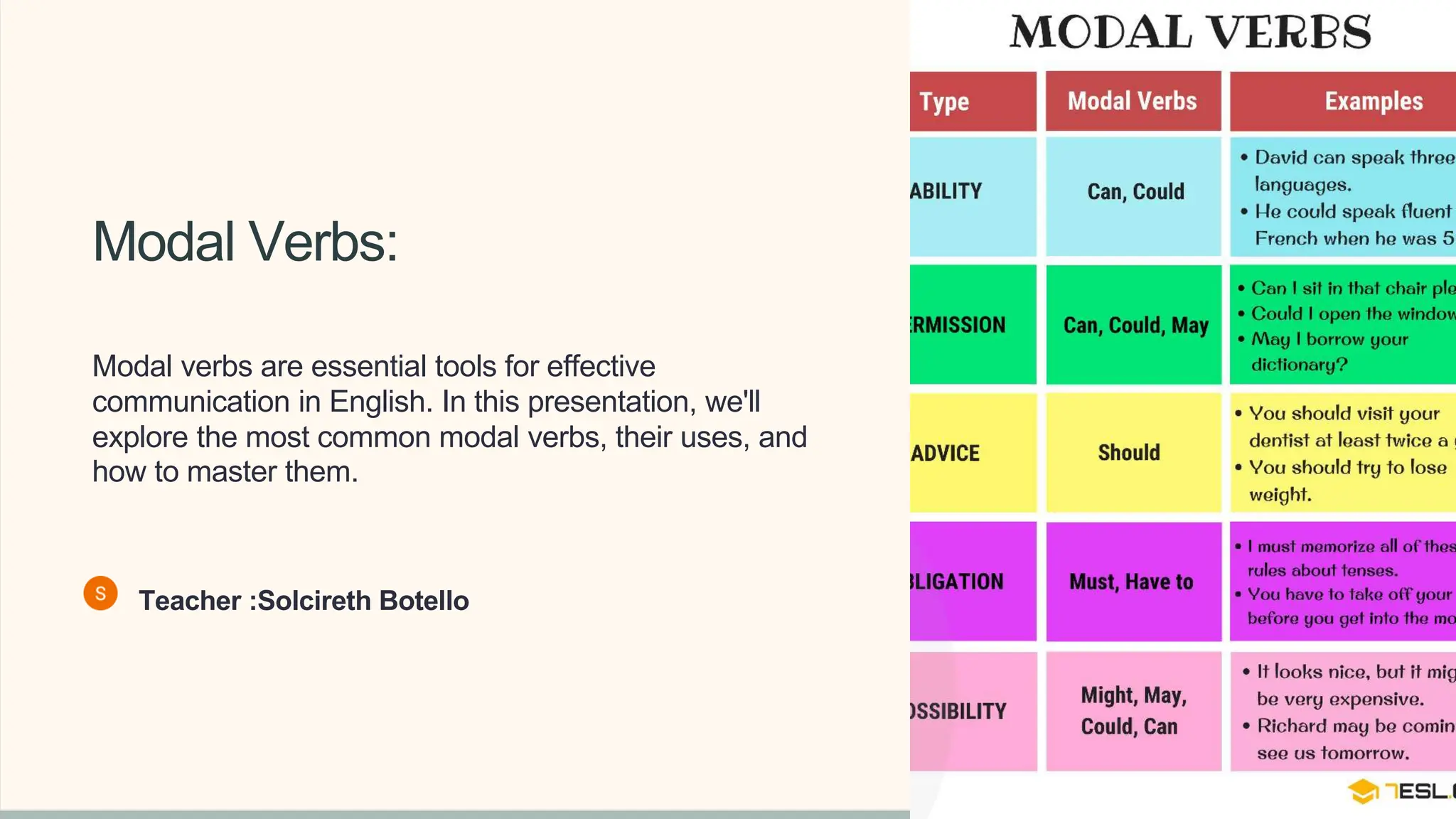 Mastering-Modal-Verbs.ppt | Free Download Mastering-Modal-Verbs.ppt | Free Download