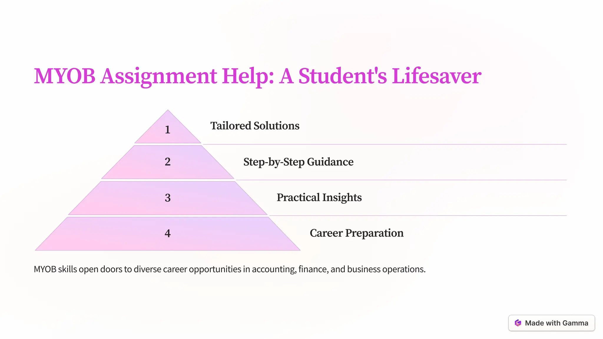 Mastering MYOB: A Comprehensive Guide for students | PPT