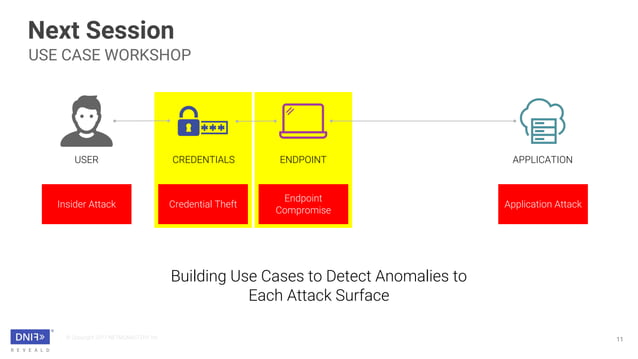 Mastering next gen-siem-usecases-part1 | PPT