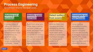 Mastering next gen-siem-usecases-part1 | PPT