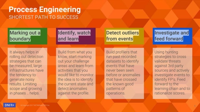 Mastering next gen-siem-usecases-part1 | PPT