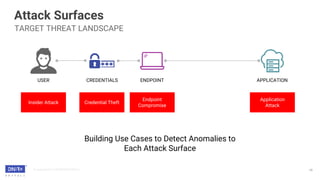 Mastering Next Gen SIEM Use Cases (Part 1) | PPTX