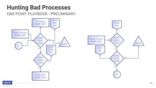 Mastering Next Gen SIEM Use Cases (Part 2) | PPTX | Information and Network Security | Computing