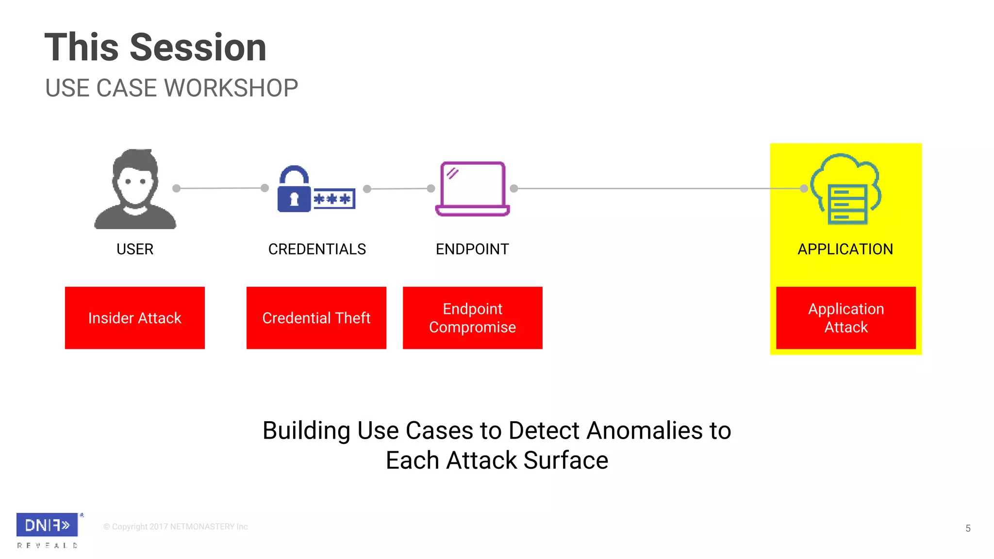 Mastering Next Gen SIEM Use Cases (Part 3) | PPTX