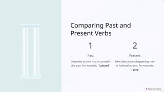 Past and Present Tenses for Elemntary students | PPT