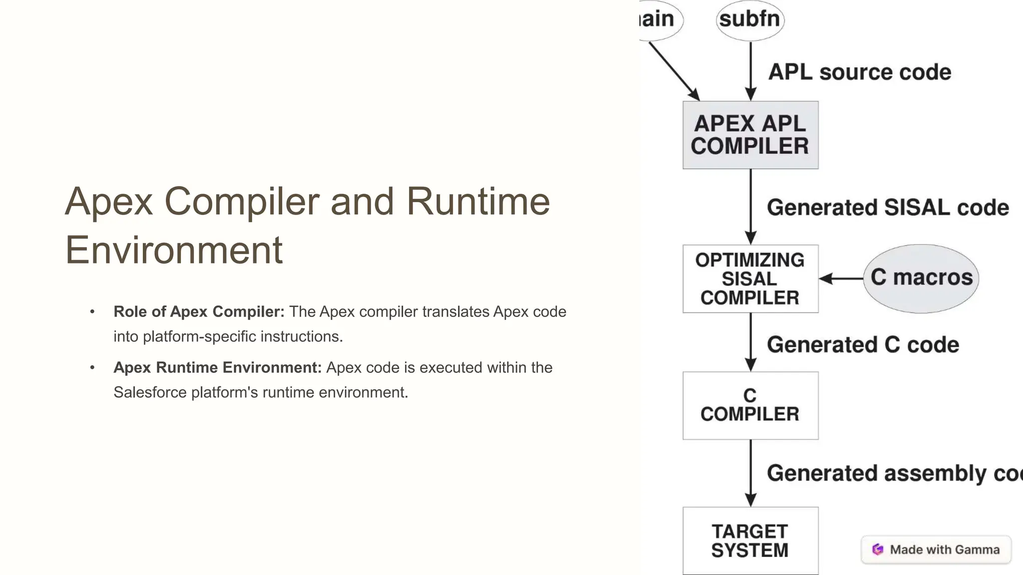 Mastering-Salesforce-Development-A-Comprehensive-Overview (1).pptx