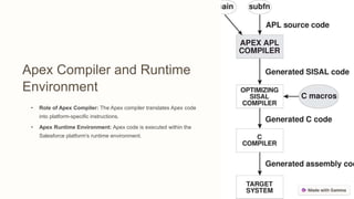 Mastering-Salesforce-Development-A-Comprehensive-Overview (1).pptx