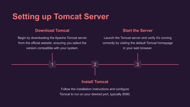 Mastering-Servlets-with-Tomcat-and-Eclipse.pptx