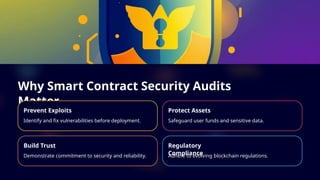 Smart Contract Security Audit Services for Risk-Free Blockchain Deployment | PPT