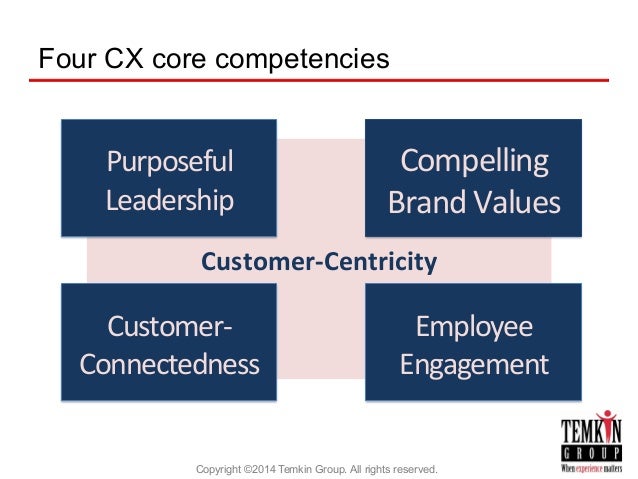 Mastering the 4 Customer Experience Competencies