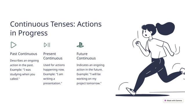 Mastering-the-Art-of-English-Tenses.pptx