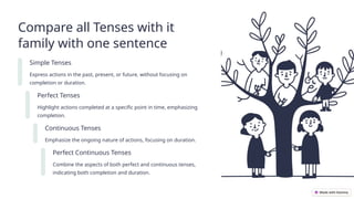 Mastering-the-Art-of-English-Tenses.pptx