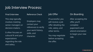 Mastering-the-Job-Application-and-Job-Interview-Process-1.pptx