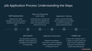 Mastering-the-Job-Application-and-Job-Interview-Process-1.pptx