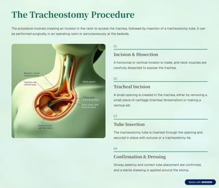 Mastering-Tracheostomy-Care.ppt(about trachostomy | PDF