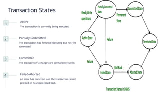 Mastering-Transaction-Query-Language-TQL-in-DBMS (2).pptx