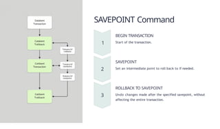 Mastering-Transaction-Query-Language-TQL-in-DBMS (2).pptx