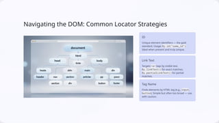 Locators and Selectors in Playwright (Java) | PPTX
