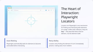 Handling Web Elements in Playwright (Java) | PPTX