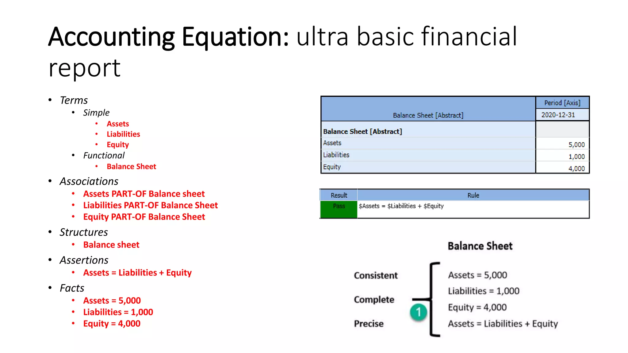 SFAC 6 Elements of Financial Statements Representation in XBRL | PPTX