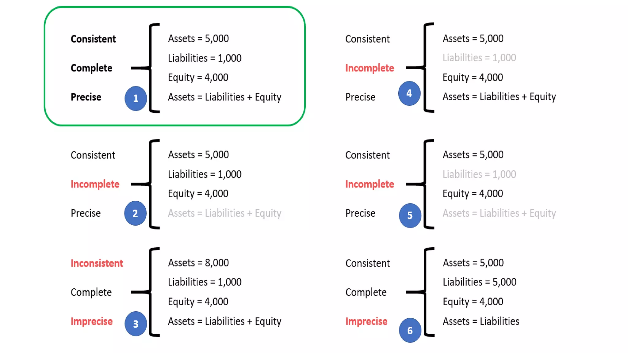 SFAC 6 Elements of Financial Statements Representation in XBRL | PPTX