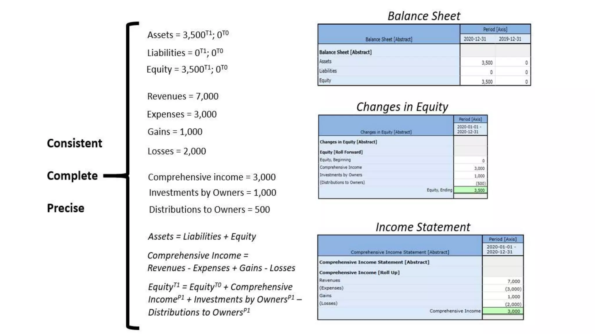 SFAC 6 Elements of Financial Statements Representation in XBRL | PPTX