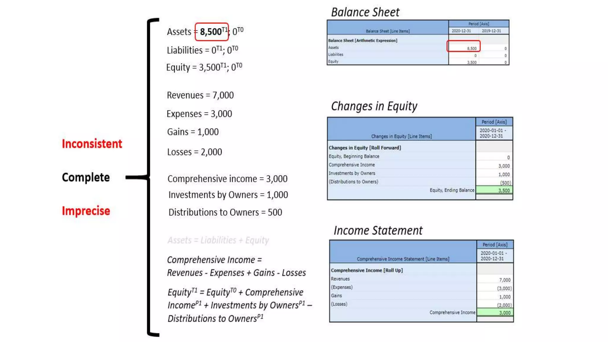 SFAC 6 Elements of Financial Statements Representation in XBRL | PPTX