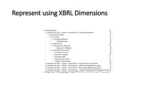 Journal Entries Represented in XBRL | PPTX
