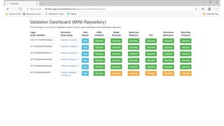 MINI Financial Reporting Scheme | PPT