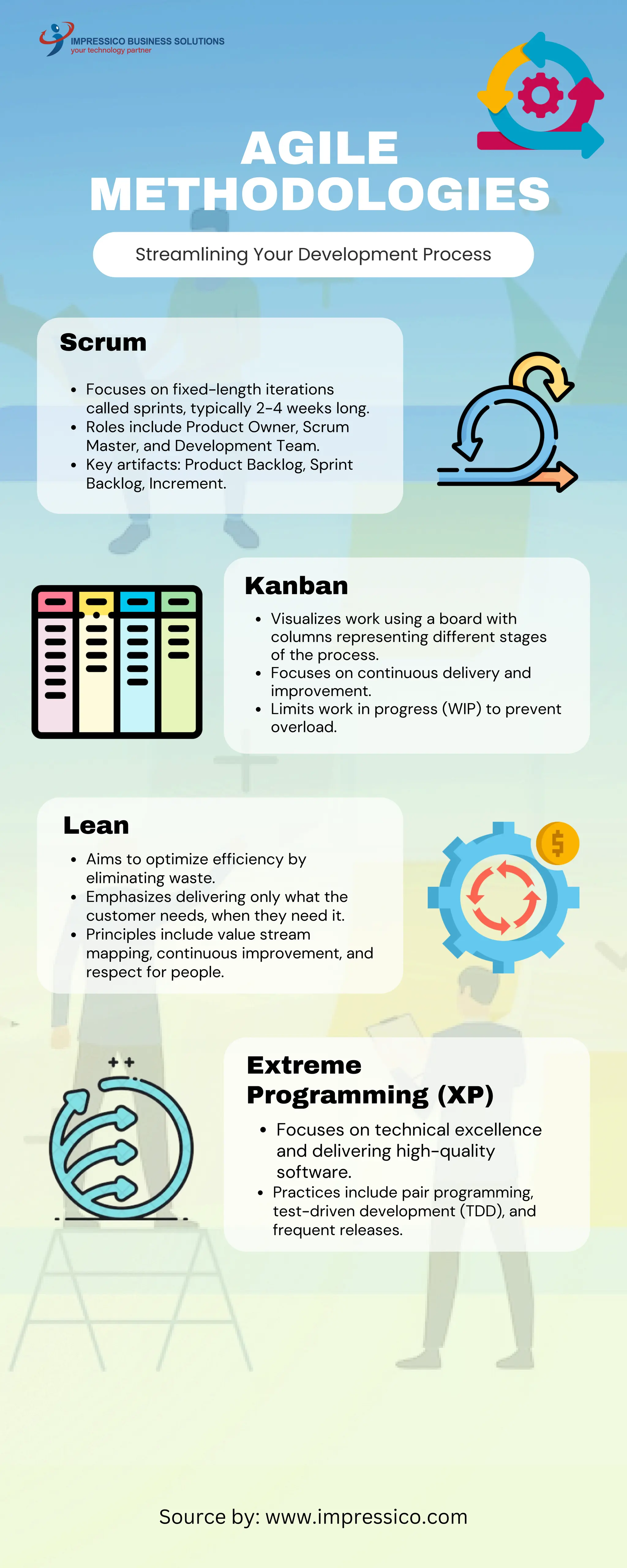 Mastering Agile Methodologies: A Visual Guide | PDF