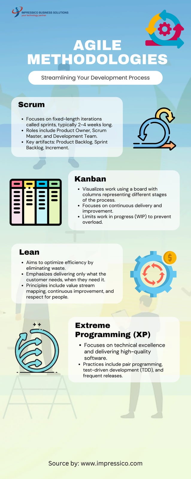 Mastering Agile Methodologies: A Visual Guide | PDF