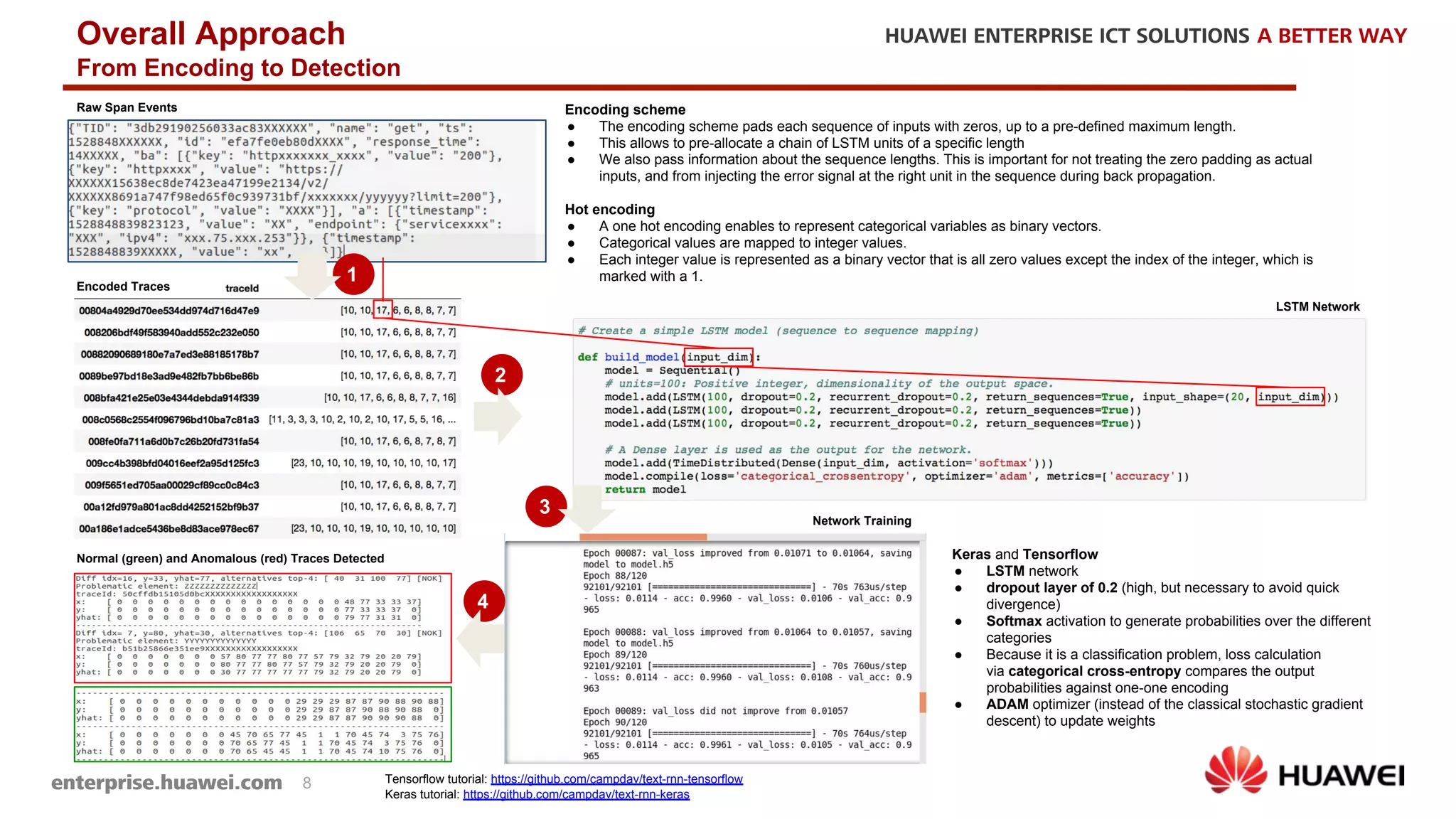 Mastering AIOps with Deep Learning | PPT