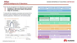 Mastering AIOps with Deep Learning | PPT