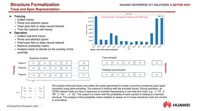 Mastering AIOps with Deep Learning | PPT