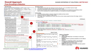Mastering AIOps with Deep Learning | PPT