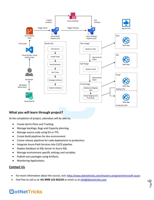 Mastering azure devOps - Dot Net Tricks | PDF | Cloud Computing | Internet